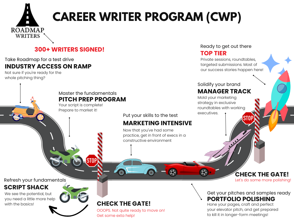 Career Writer Program | Roadmap Writers